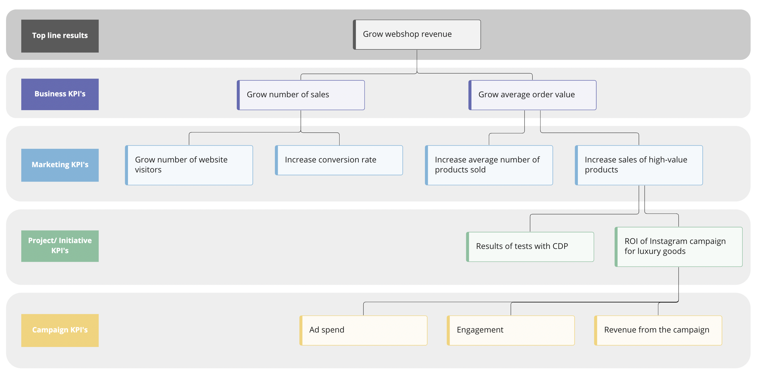 What are KPIs? Key Performance Indicators explained